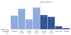 How inbred are Europe’s monarchs? – Data Stuff