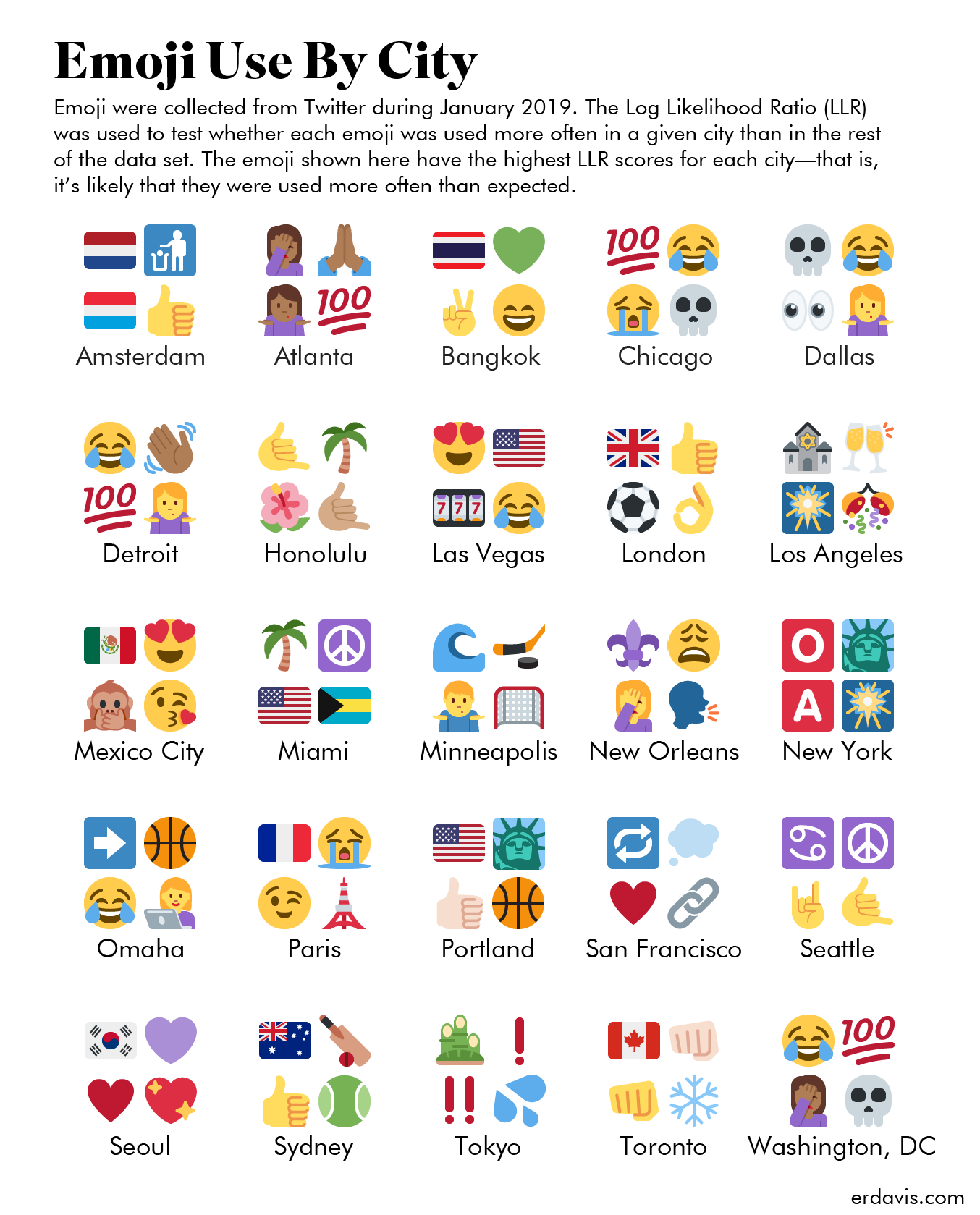 Detroit is 💯, London is 👍: A Look at Emoji Use by City – Data Stuff