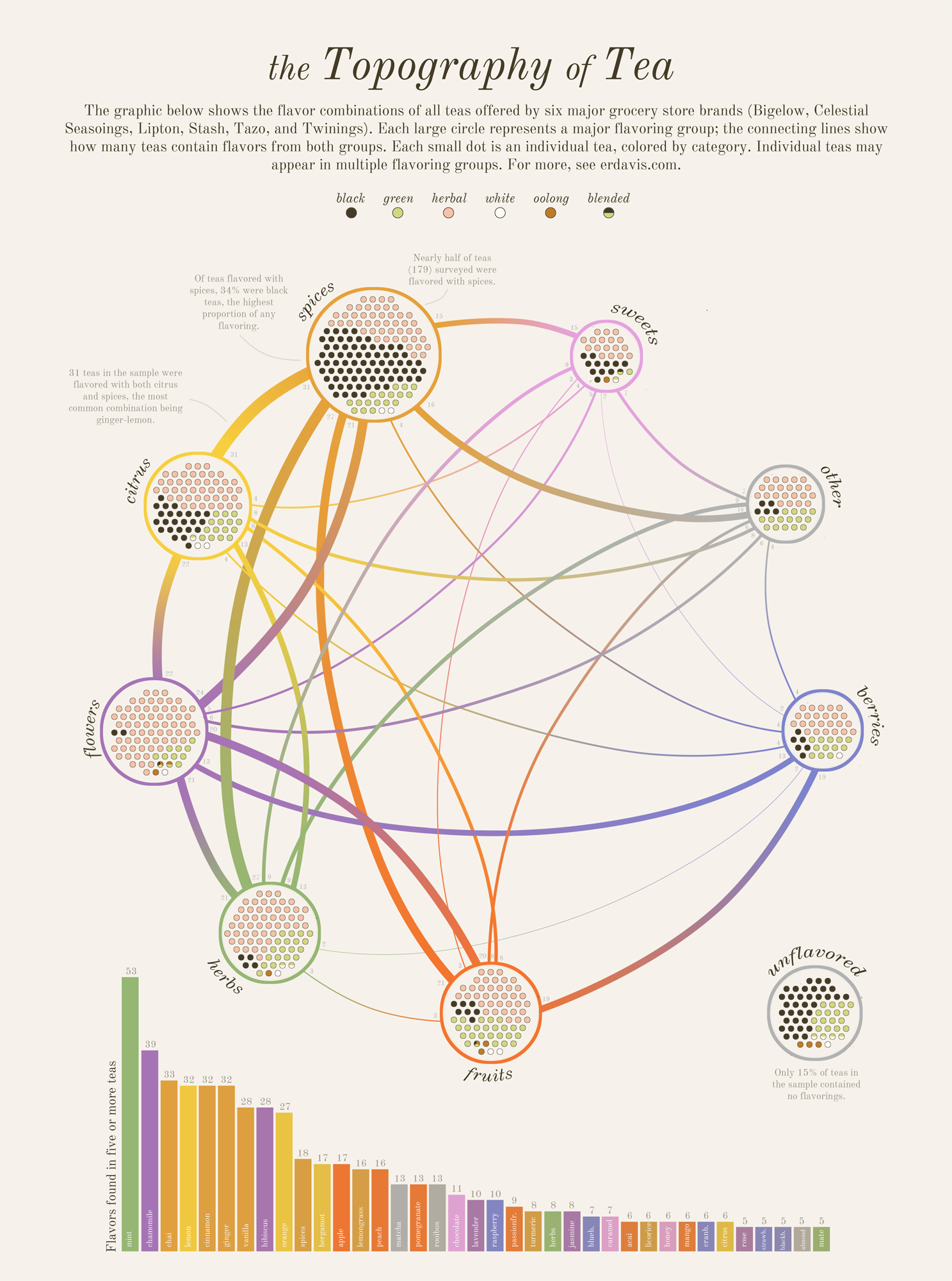 The Topography of Tea – Data Stuff