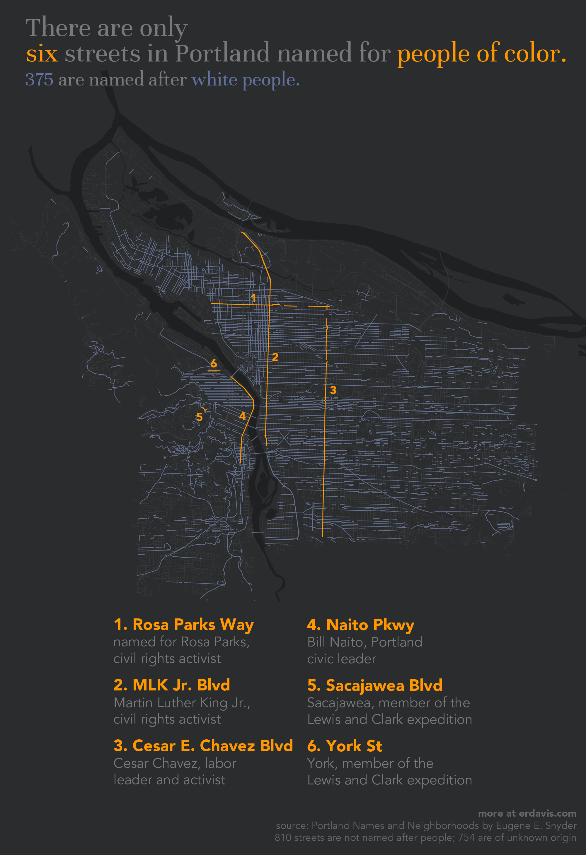 Only 6 streets in Portland are named after people of color. – Data Stuff